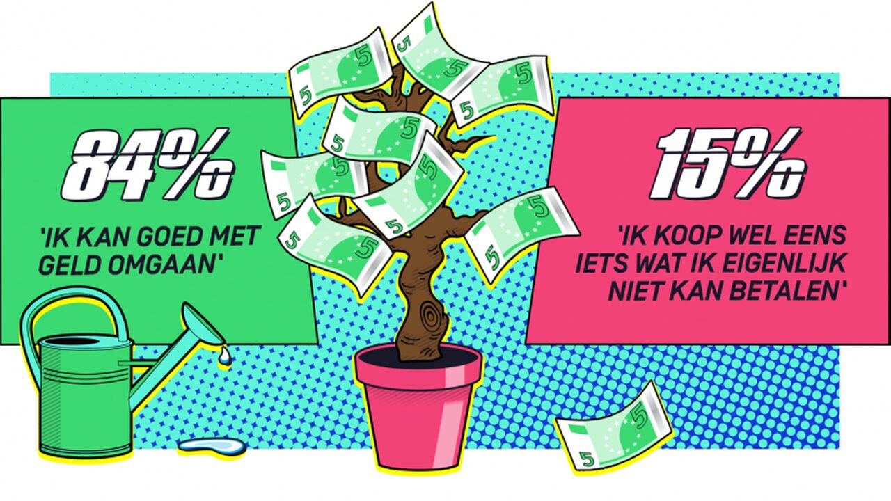 Jongeren vinden het belangrijk dat ouders ze leren omgaan met geld ...